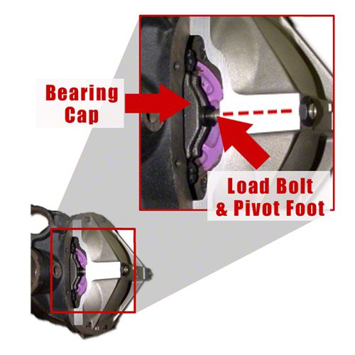 Nitro Gear & Axle Mustang Differential Cover; 7.5-Inch NP1805 (94-10 ...