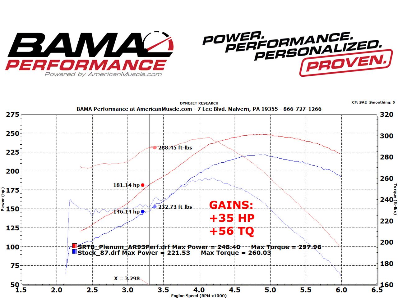 SR Performance Mustang Throttle Body Upper Intake Plenum 41120 (96-04 ...