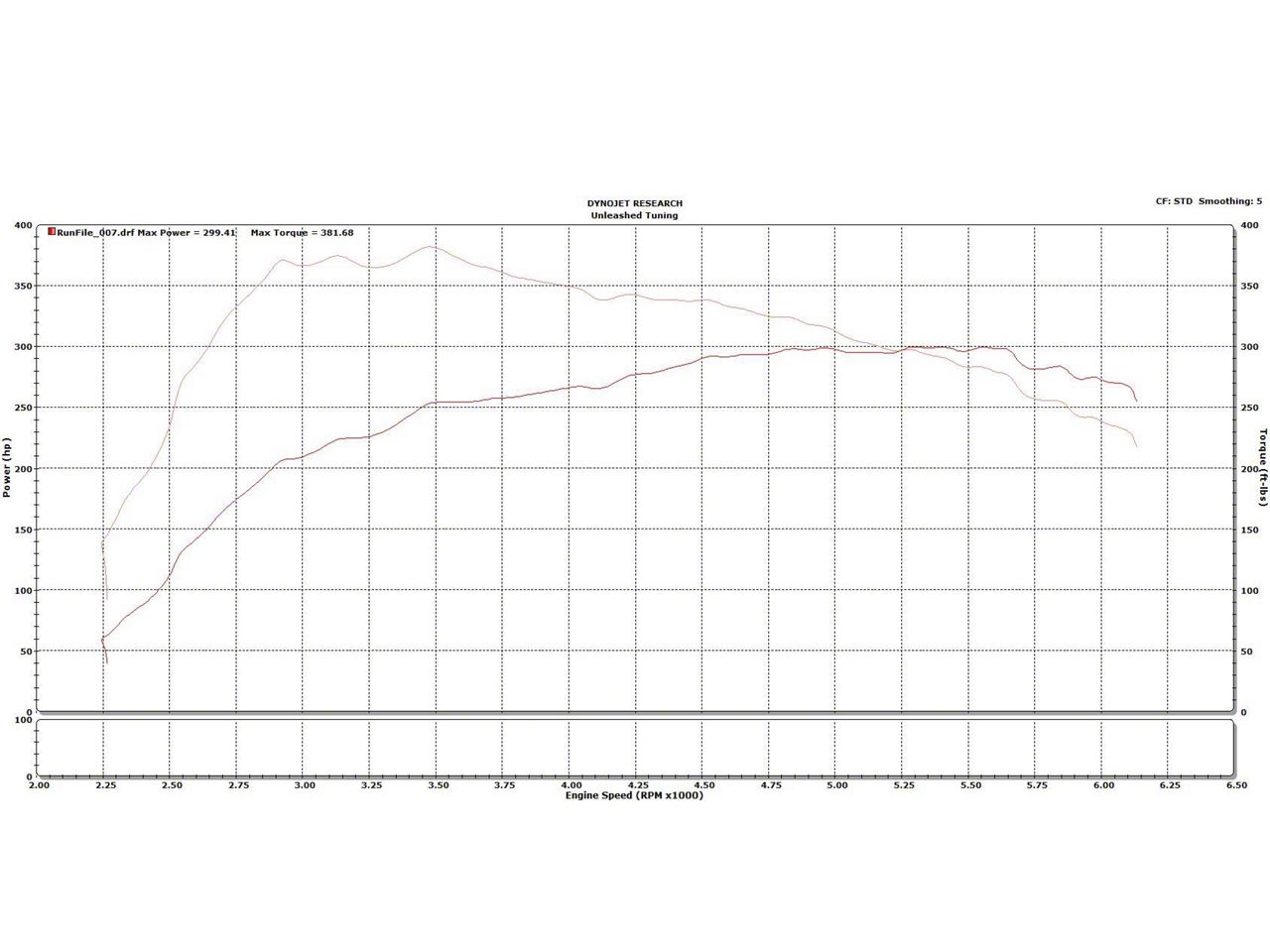 Unleashed Tuning Mustang Tune Revision Update 389983 (15-23 Mustang ...